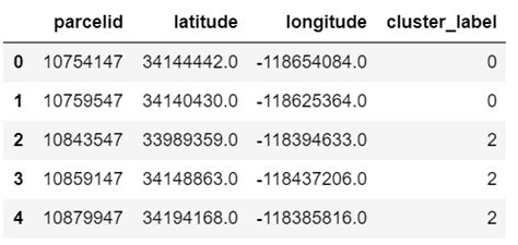 Clustering Gps Coordinates And Forming Regions With Python By Joseph