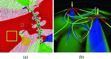 Diffusion Tensor The Image Shows An Example For Anisotropic Diffusion Download Scientific