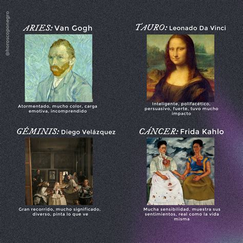 Horóscopo Negro On Twitter ¿qué Famoso Pintor Eres Según Tu Signo Del