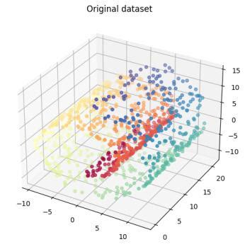 Local Tangent Space Alignment GeeksforGeeks