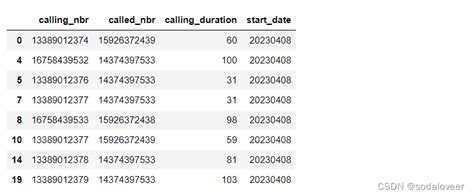 Python利用pandas统计分析—groupby函数的使用python Groupby函数 Csdn博客