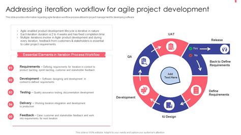 Agile Playbook For New Product Improvement Addressing Iteration