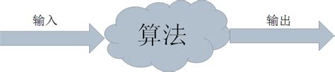 算法——基础 Csdn博客