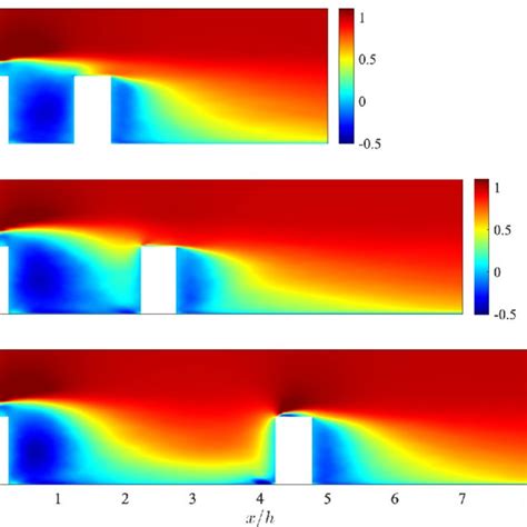 1 Time Averaged Streamwise Velocity Field U Normalised With U ∞ At