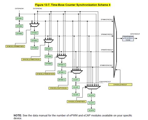 F28377 100pin Pwm Sync Question C2000 Microcontrollers Forum C2000