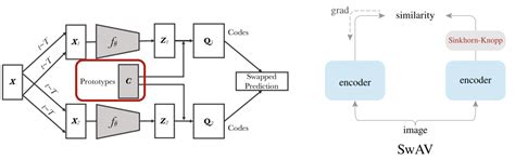 Exploring Simple Siamese Representation Learning 知乎