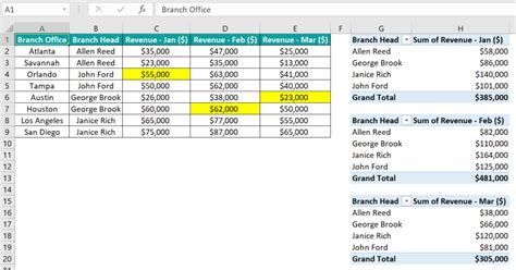 Pivot Table Update In Excel Examples How To Update