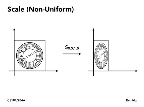 Cs184284a Lecture 4 Transforms