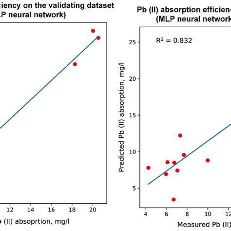 Architecture Of Two Layer Mlp Neural Network Download Scientific Diagram