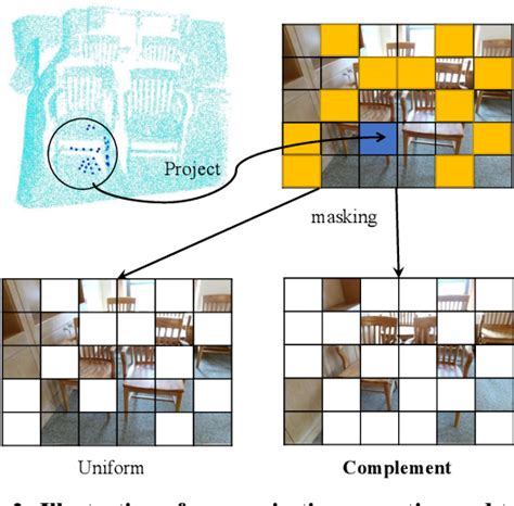 Figure 1 From Pimae Point Cloud And Image Interactive Masked