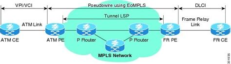 Cisco Asr 1000 Series Aggregation Services Routers Software Configuration Guide Cisco Ios Xe 17