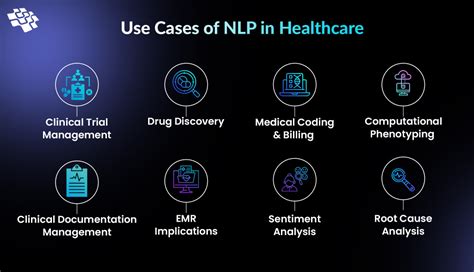 The Revolutionizing Effects Of Nlp In Healthcare Industry