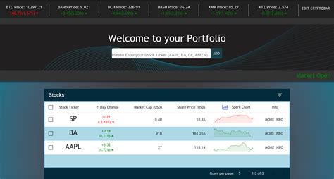 Github Pwr1ghtpern Stack Stockapp