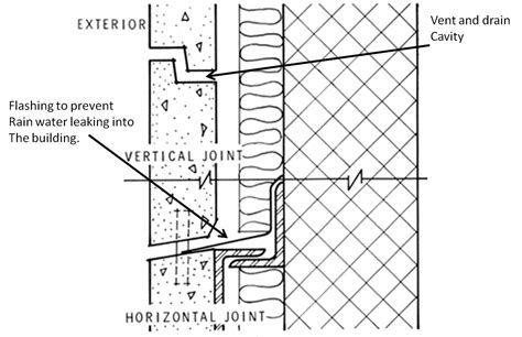 Work In Progress Visitors And Undergraduate Admissions Center