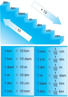 Satuan Cm Ke M Program Java Konversi Centimeter Ke Meter Catatan Sang