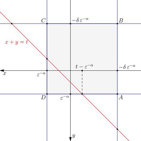 Domain Of The Function Wx Y Download Scientific Diagram