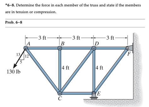 Solved 6 8 Determine The Force In Each Member Of The Truss