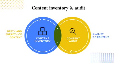 Information Architecture A UX Designer S Guide Justinmind