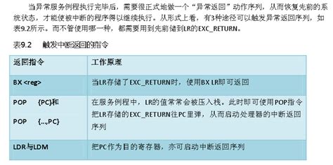 异常返回规定的汇编指令 路过图床