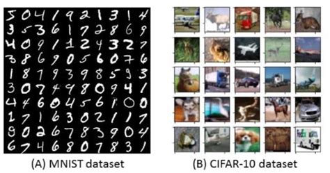 Figure 2 From Optimization Of Convolutional Neural Network Using The