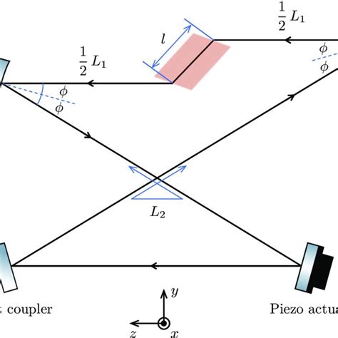 Simplified Schematic Of The Tisapphire Laser Cavity Download Scientific Diagram