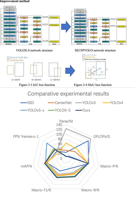 Accurate Location Detection Method For Aluminum Profile Surface Defects Based On Improved Yolox