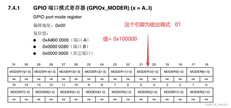 stm32f407 芯片的学习 day03 工程模块建立的新的办法，和使用寄存器 来点亮led 灯 ， 蜂鸣器， key 按键 野火霸天虎