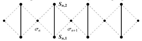 Heisenberg Ising Diamond Chain Solid Dashed Lines Denote Quantum Xxz