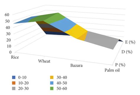 Arima Forecast On Different Commodity Download Scientific Diagram