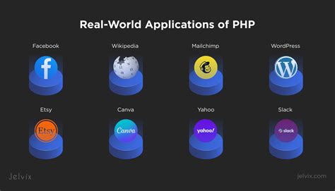 Comprehensive Guide What Is Php Used For And Its Top Apps
