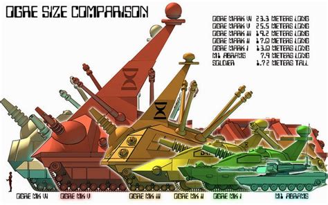 Martian Metals Ogre Mk Vb Ogre Size Comparisons