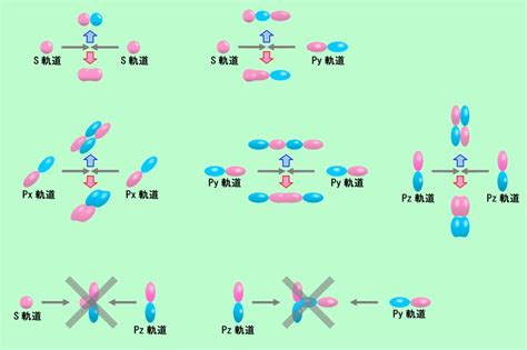 原子軌道 Atomic Orbital Japaneseclassjp