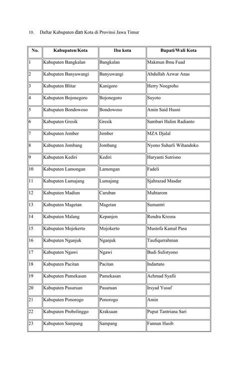 Daftar Kabupaten Dan Kota Di Indonesia Pdf