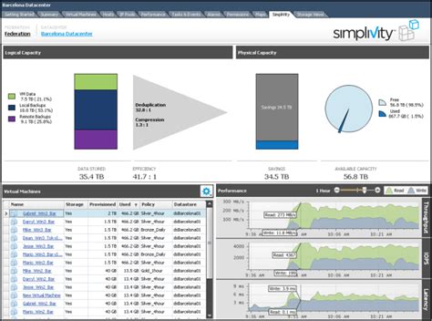 Simplivity Cranks The Hyperconverged Omnicube Up Another Notch Wahl Network