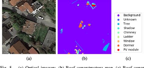 Figure 1 From A Review Of Building Extraction From Remote Sensing Imagery Geometrical