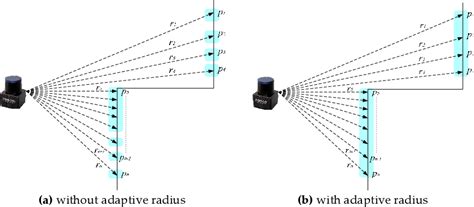 Figure 2 From A Single Lidar Based Feature Fusion Indoor Localization