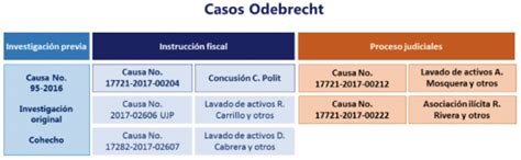 Radio Visión Cuenca 1061 Procurador General Del Estado Informó A La