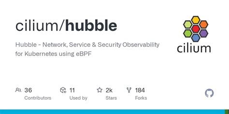cilium hubble hubble network service and security observability for