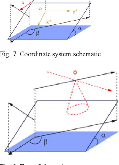 Figure 7 From Modeling And Solving Of Seafloor Terrain Detection Based