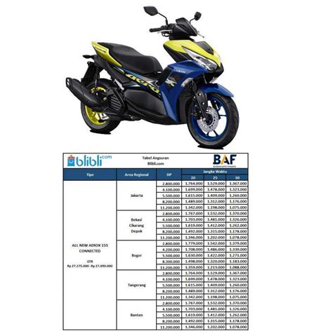 Jual BAF INDENT DP Yamaha All New Aerox 155 Connected Version