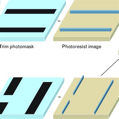 Pdf Subwavelength Optical Lithography With Phase Shift Photomasks