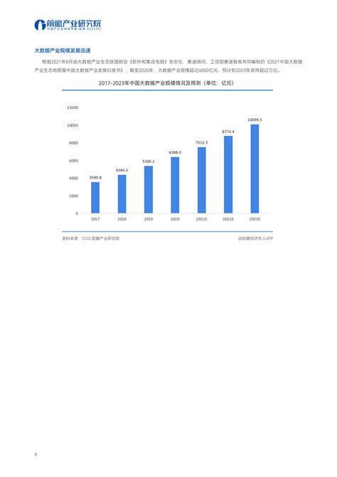 【趋势周报】全球大数据产业发展趋势：2027年我国大数据市场规模将达到2930亿元产经前瞻经济学人