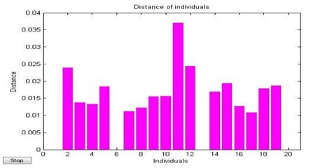 Pareto Front Plot Showing Objective Function Values For All Non