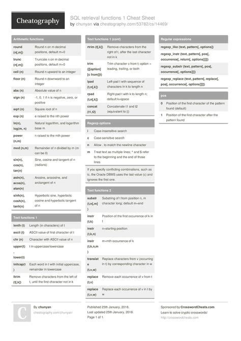 Standard SQL Functions Cheat Sheet