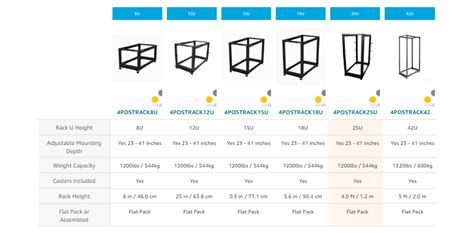 4 Post 25u Open Frame Server Rack 19in Mobile Network