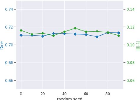 Figure 7 From Generative Myocardial Motion Tracking Via Latent Space