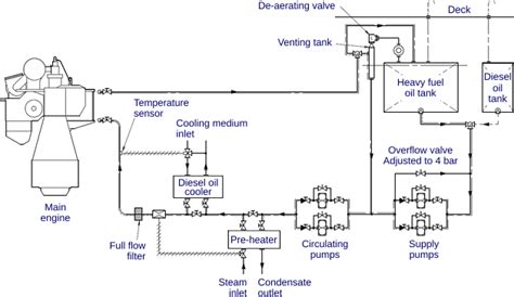 Diagram Hatz Diesel Fuel System Diagram Mydiagramonline