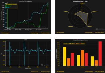 LightningChart JS产品授权下载 图表控件开发商 LightningChart