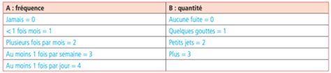ITEM 125 Troubles De La Miction Et Incontinence Urinaire De L Adulte