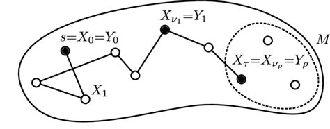 Identical To Figure 1 Coupling Between A Random Walk X 0 S X 1 Download Scientific